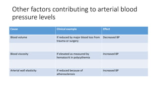 SPHYGMOMANOMETRY.pptx