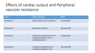 SPHYGMOMANOMETRY.pptx