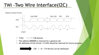 Digital Interfaces | PPTX