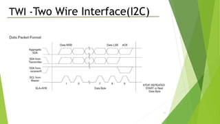 Digital Interfaces | PPT | Free Download