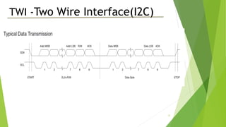 Digital Interfaces | PPTX