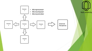 Digital Interfaces | PPTX