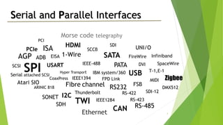 Digital Interfaces | PPTX
