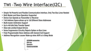 Digital Interfaces | PPTX
