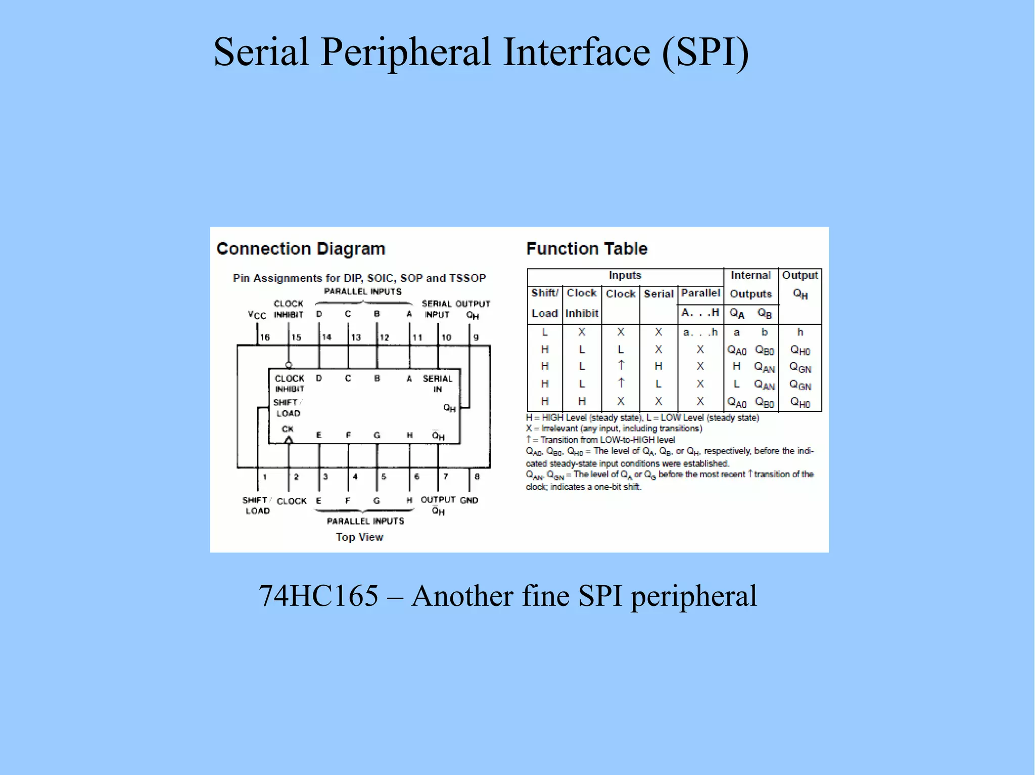 SPI Protocol | PDF