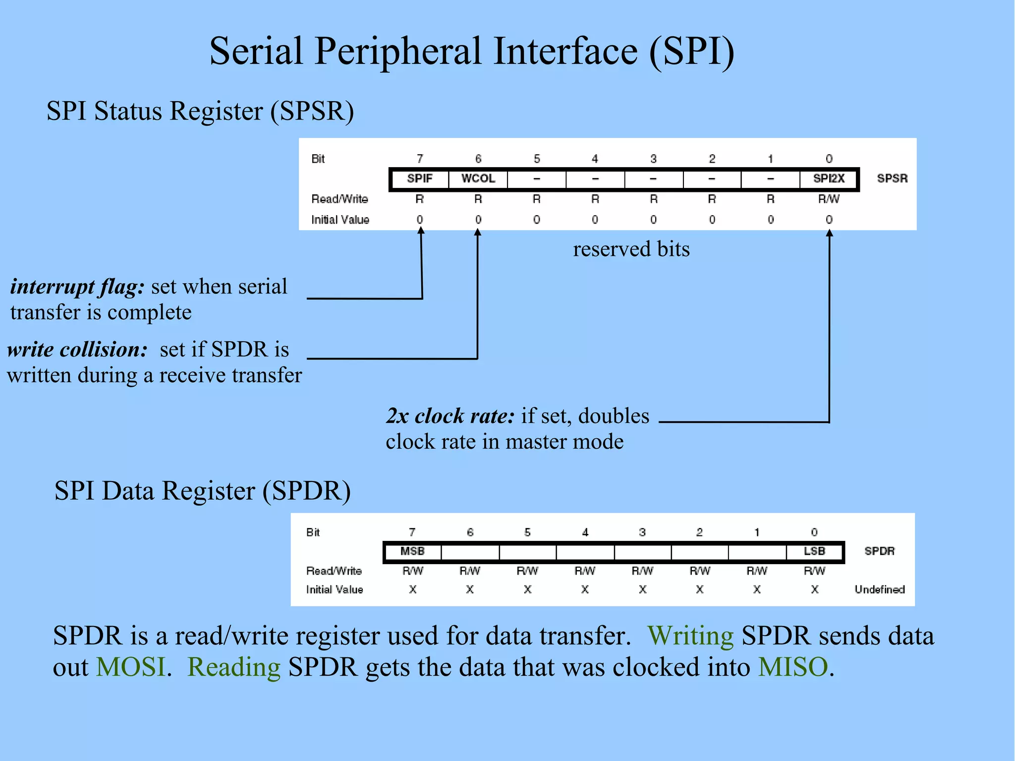 SPI Protocol | PDF