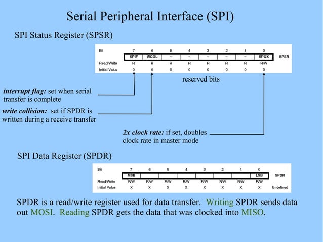 SPI Protocol | PDF | Operating Systems | Computer Software and Applications