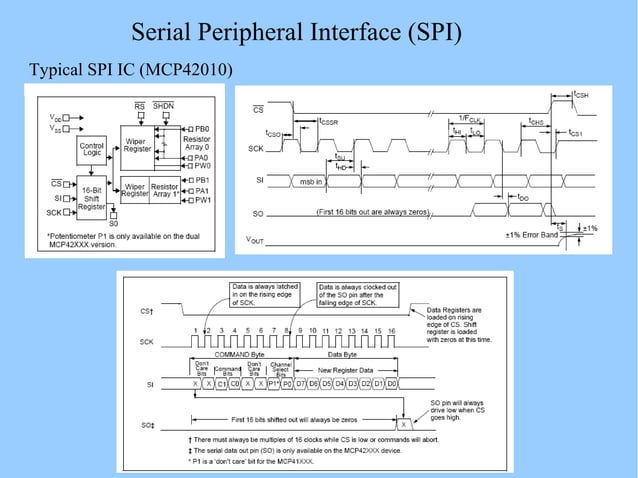 SPI Protocol | PDF | Operating Systems | Computer Software and Applications