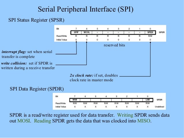 SPI Protocol