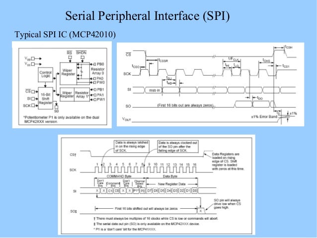 Spi Protocol