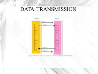 Serial peripheral Interface - Embedded System Protocol | PPTX