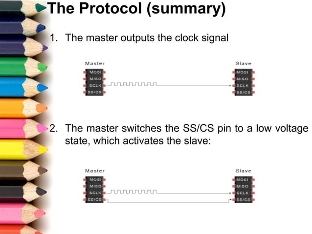 Spi Bus Protocol Ppt Operating Systems Computer Software And Applications