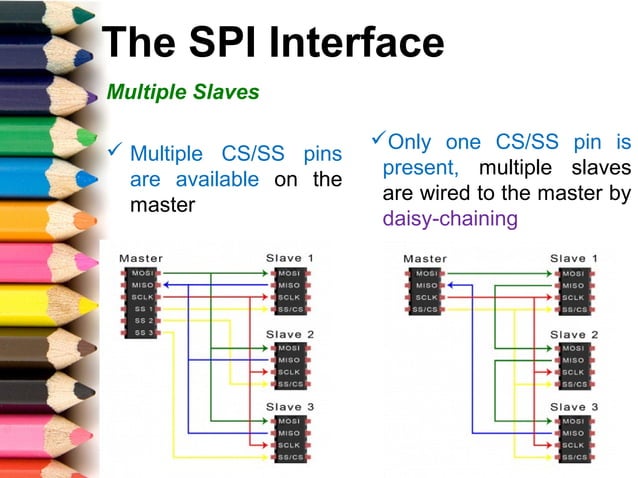 Spi Bus Protocol