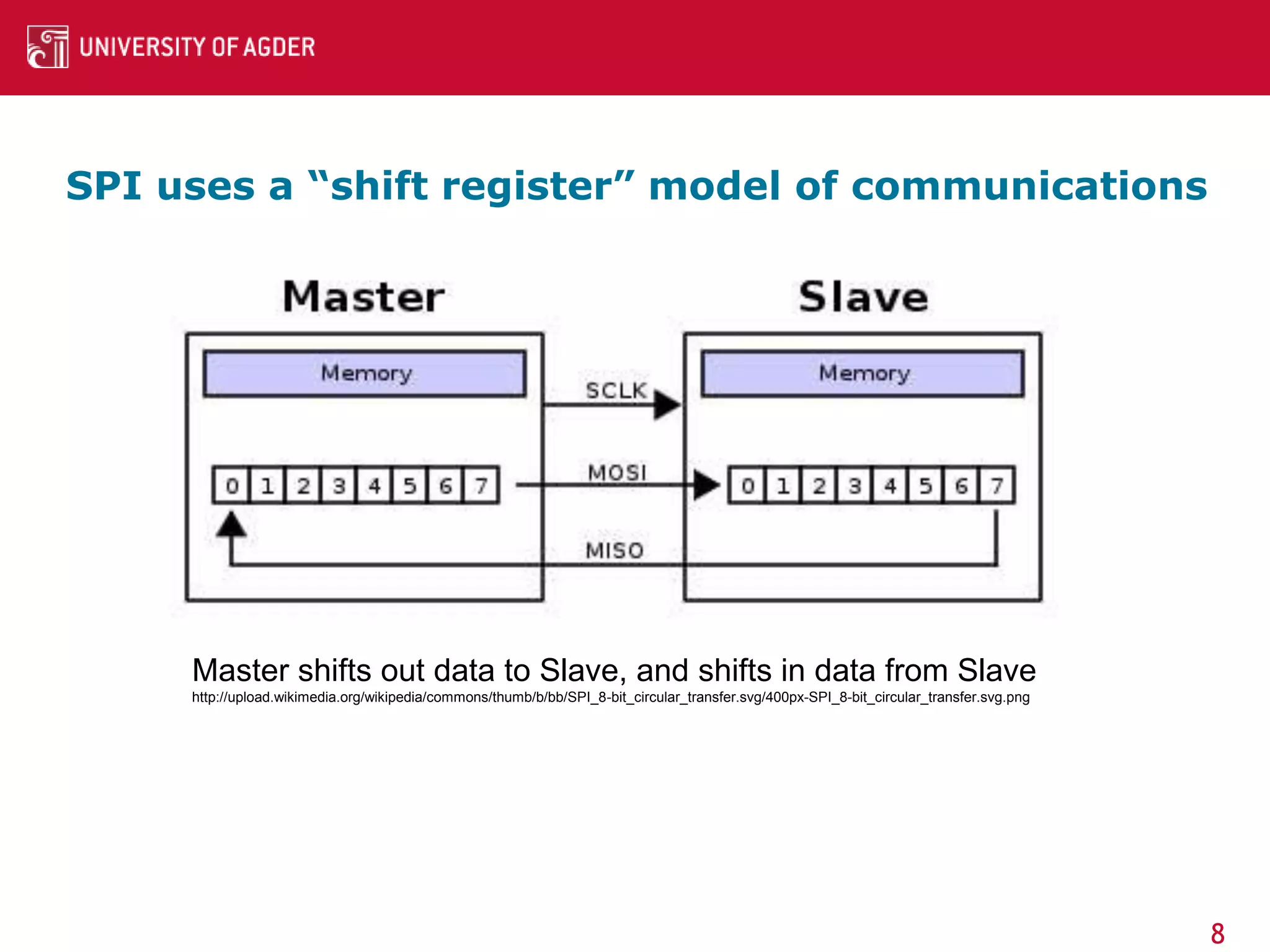 SPI.ppt | Computer Peripherals | Computing