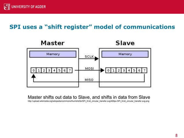 SPI.ppt | Computer Peripherals | Computing