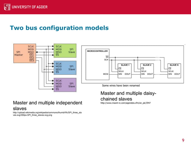 SPI.ppt | Computer Peripherals | Computing