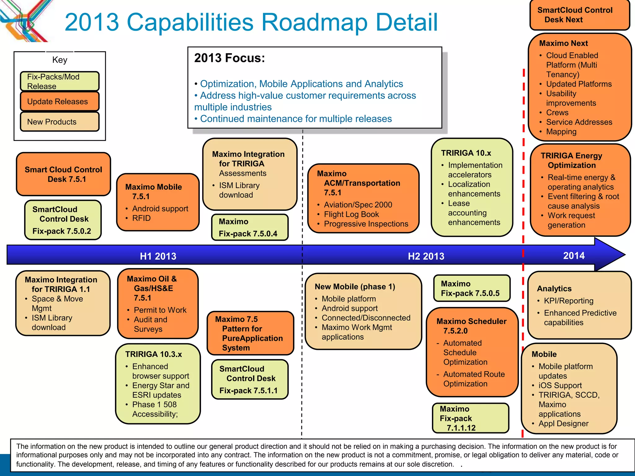 Maximo/Tririga product update/roadmap | PPTX