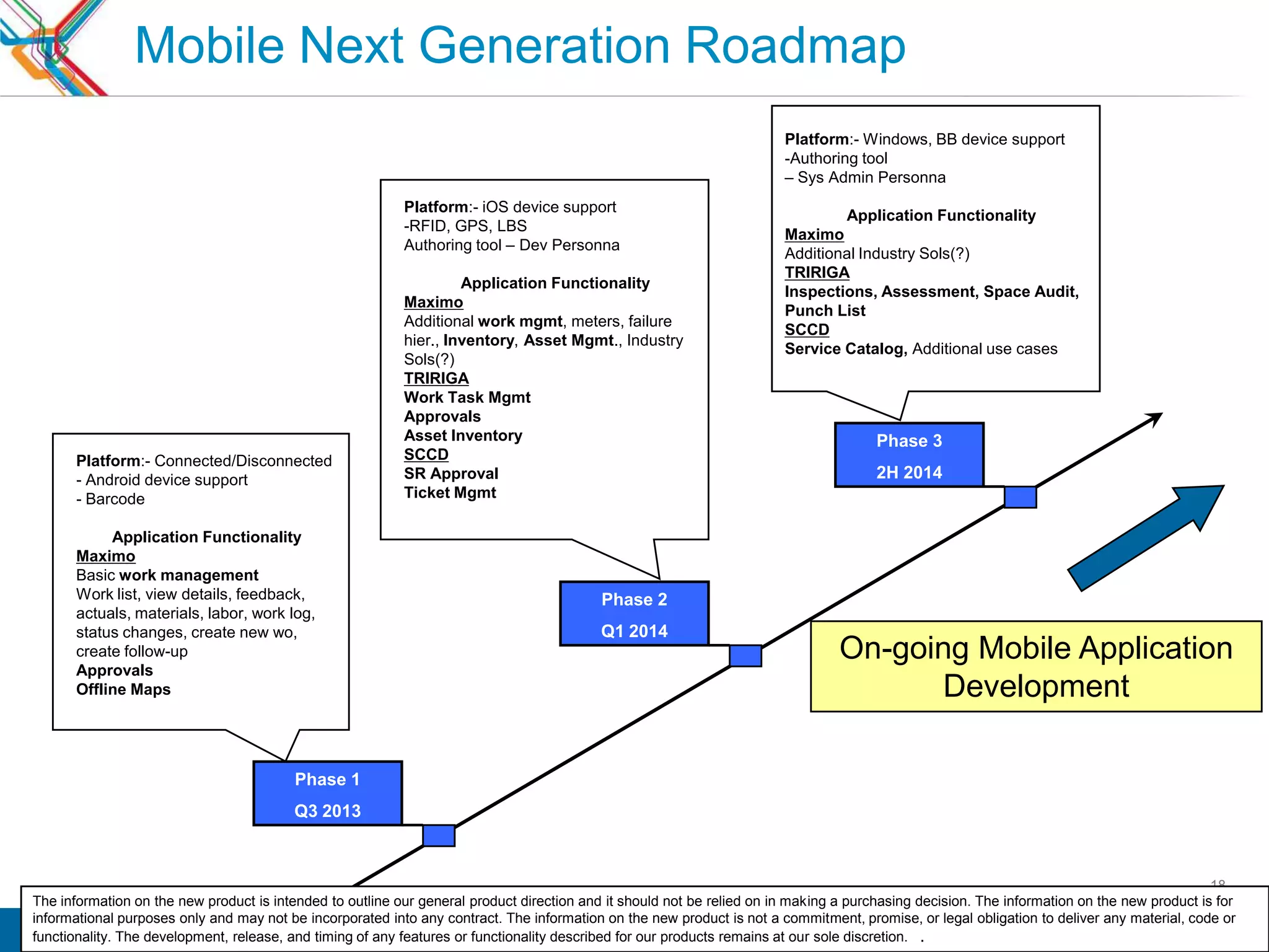 Maximo/Tririga product update/roadmap | PPTX