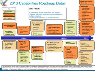 Maximo/Tririga product update/roadmap | PPTX