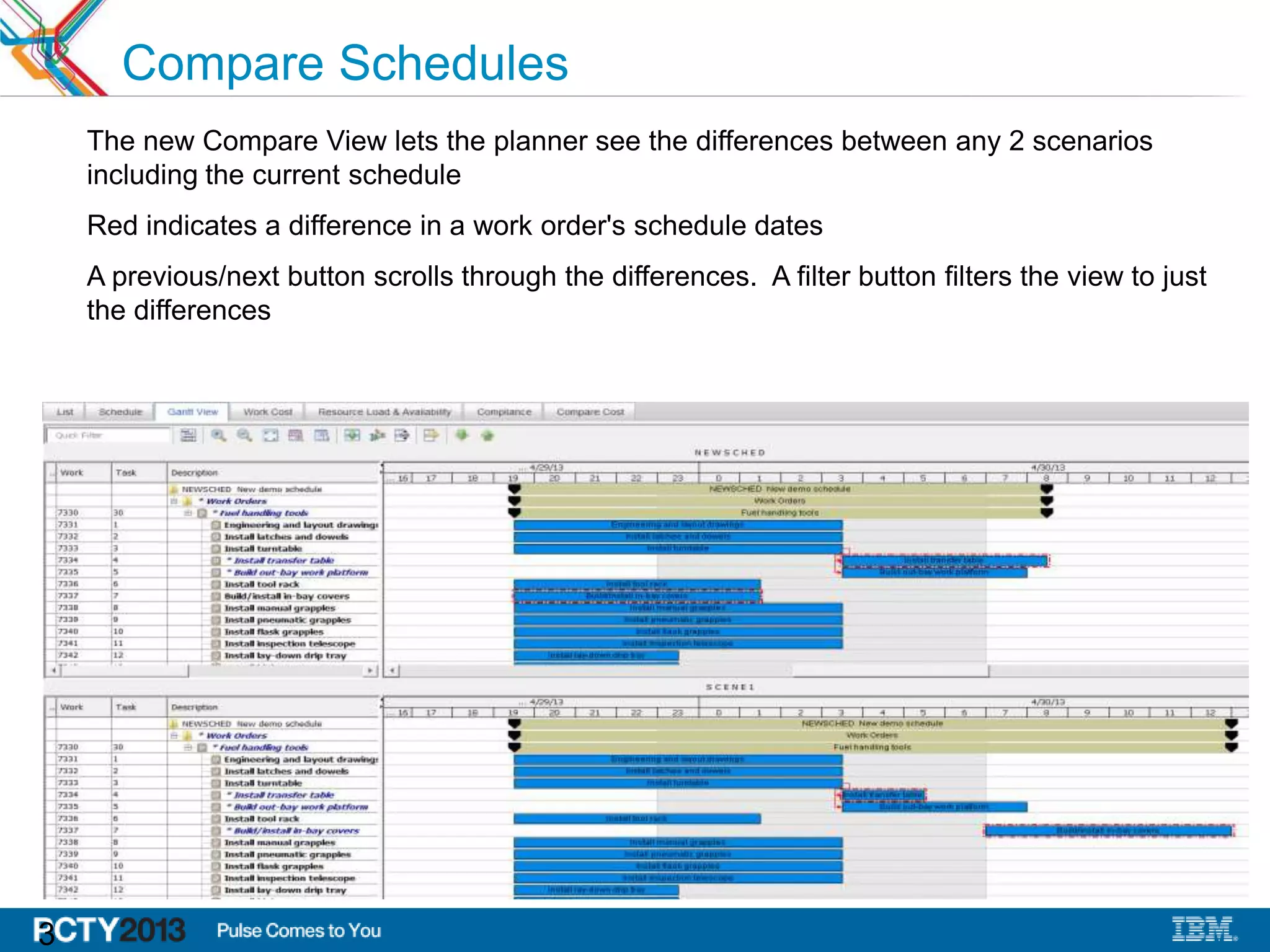 Planning and Scheduling in Maximo: Best Practices and Coming ...