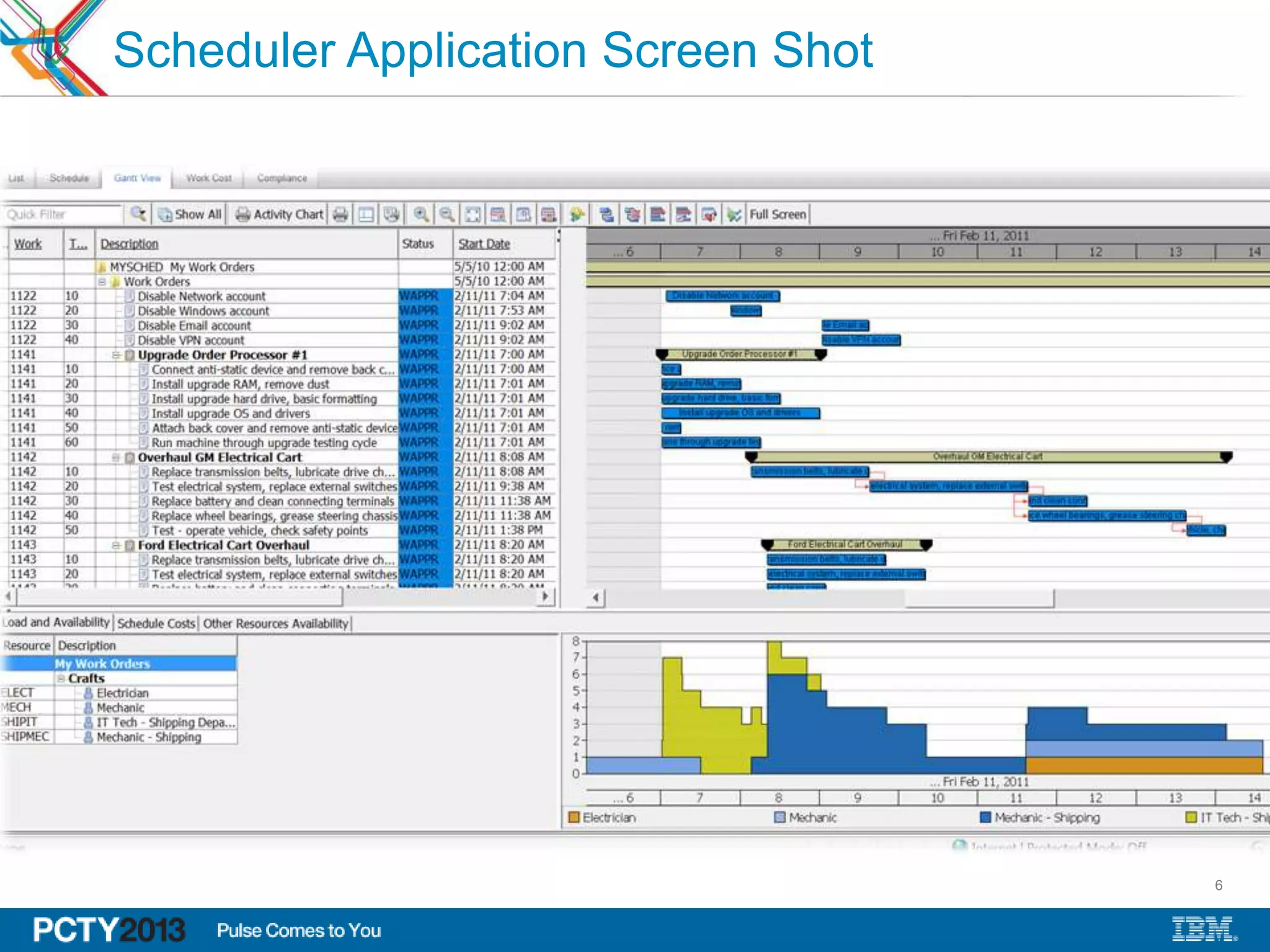 Planning and Scheduling in Maximo: Best Practices and Coming ...