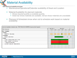 Planning and Scheduling in Maximo: Best Practices and Coming ...