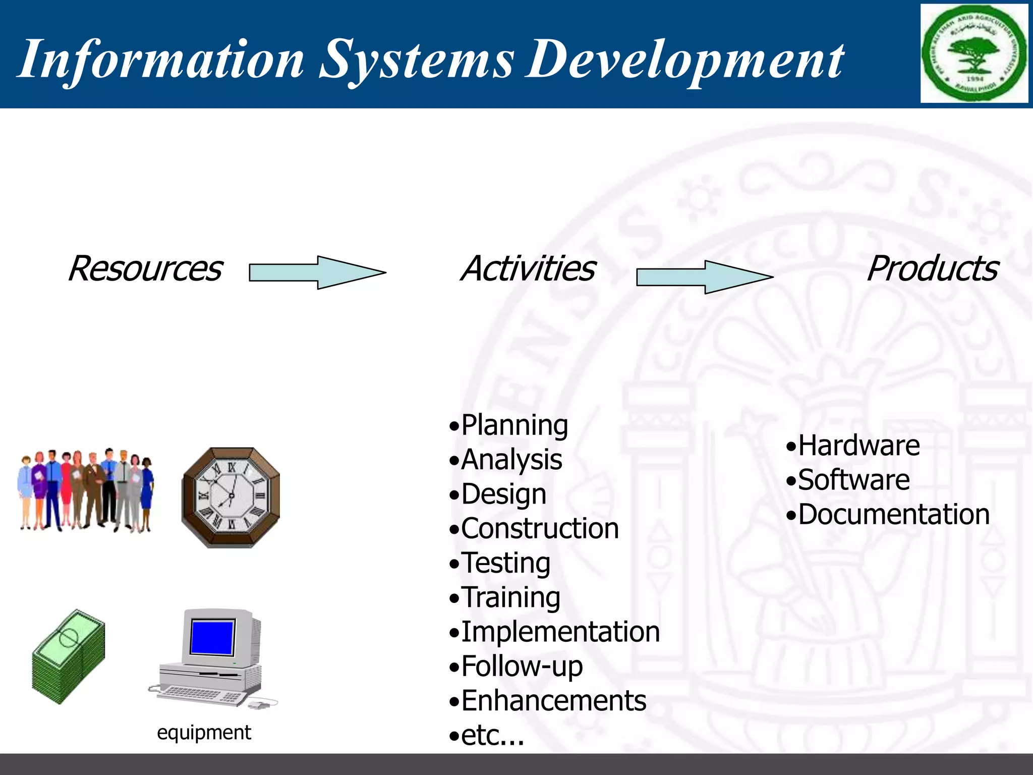Software Process Improvement - RKREDDY | PPT
