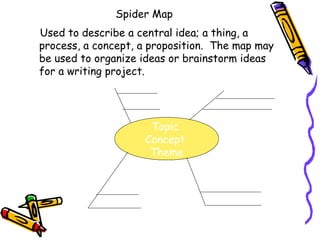 Spi 0501.3.13 graphic organizer (3) | PPT