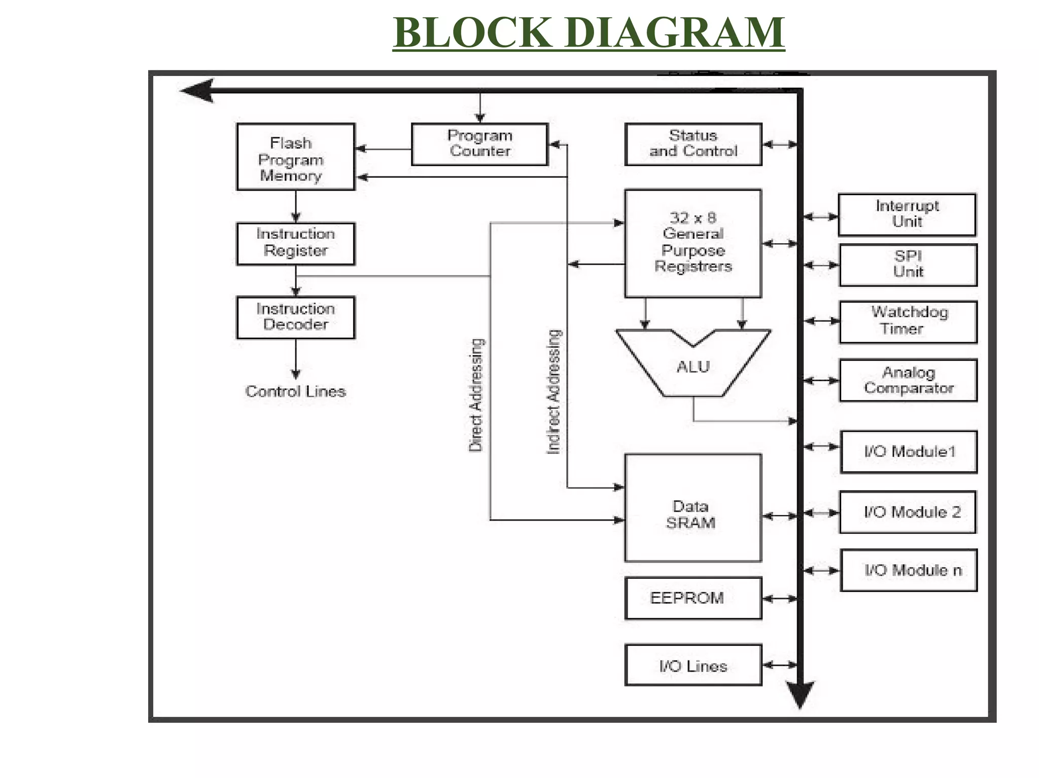 atmega 128 and communication protocol | PPT