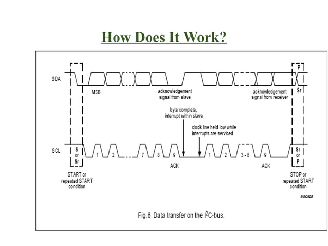 Atmega 128 And Communication Protocol Ppt