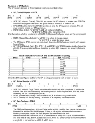 Serial Peripheral Interface | PDF