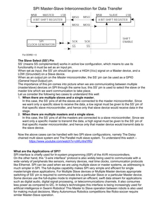 Serial Peripheral Interface | PDF
