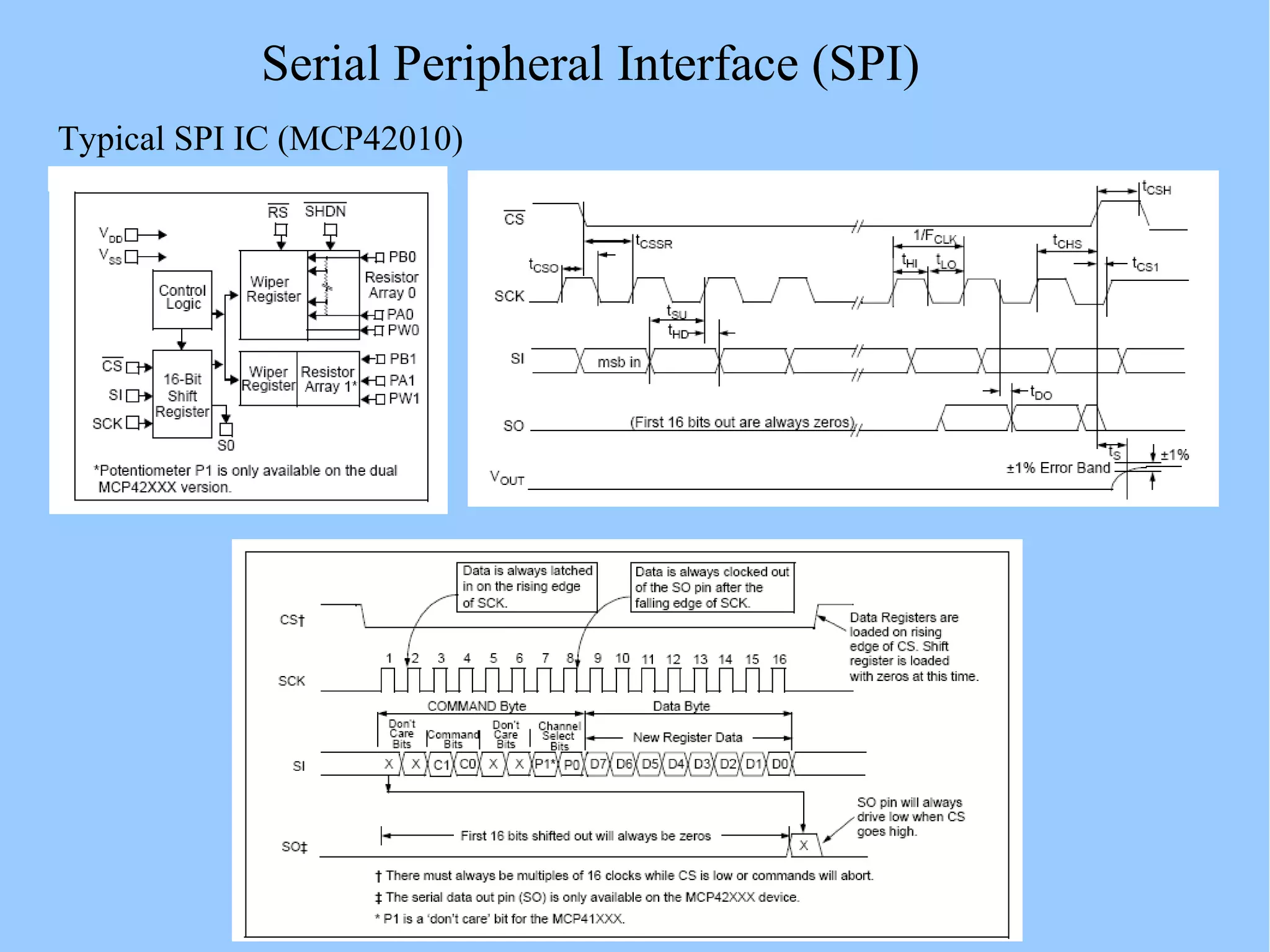 Spi (1) | PPT