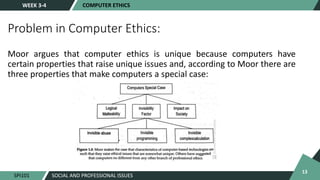 SPI101_WEEK-3-4_Computer-Ethics.ppsx