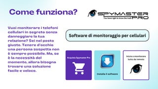 Spia su Instagram | Spymaster Pro | PPT