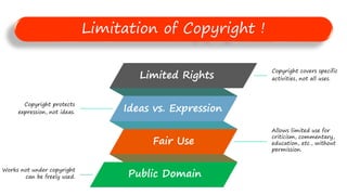 Copyright.pptx