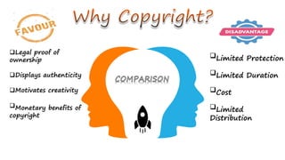Copyright.pptx