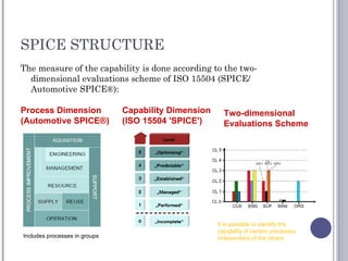 Spice | PPT