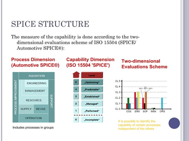 Spice | PPT