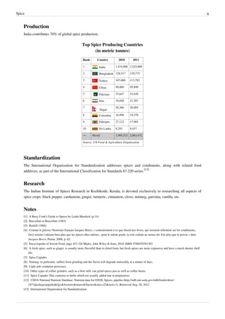 Spice | PDF