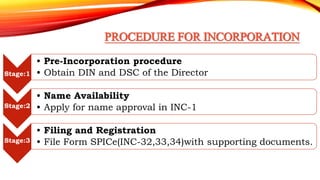Incorporation of Company-SPICe form | PPTX