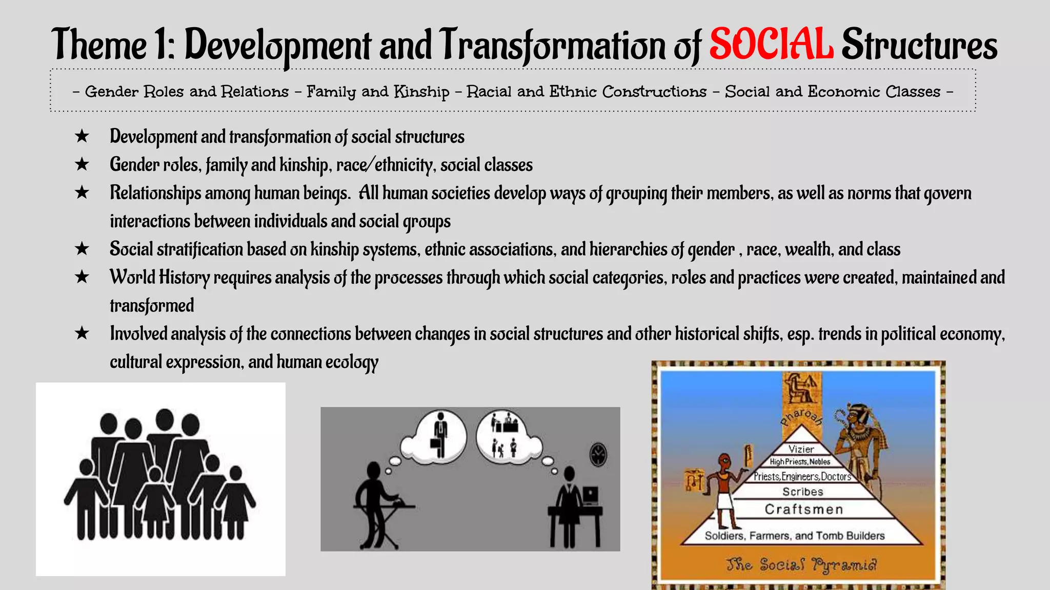 Five Themes of World History: S.P.I.C.E. | PPTX