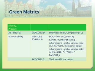 Derivation of Green Metrics for Software | PDF