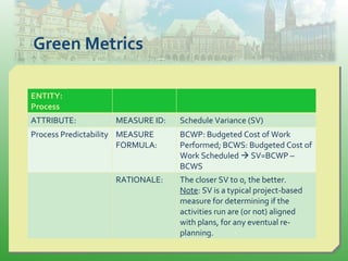 Derivation of Green Metrics for Software | PDF
