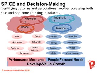 Spice a resource for leadership and innovation | PPT