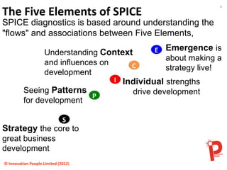 Spice a resource for leadership and innovation | PPSX