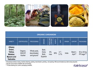 Spice Catalog | PDF