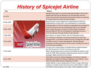 Spice|Jet Airlines | PPTX