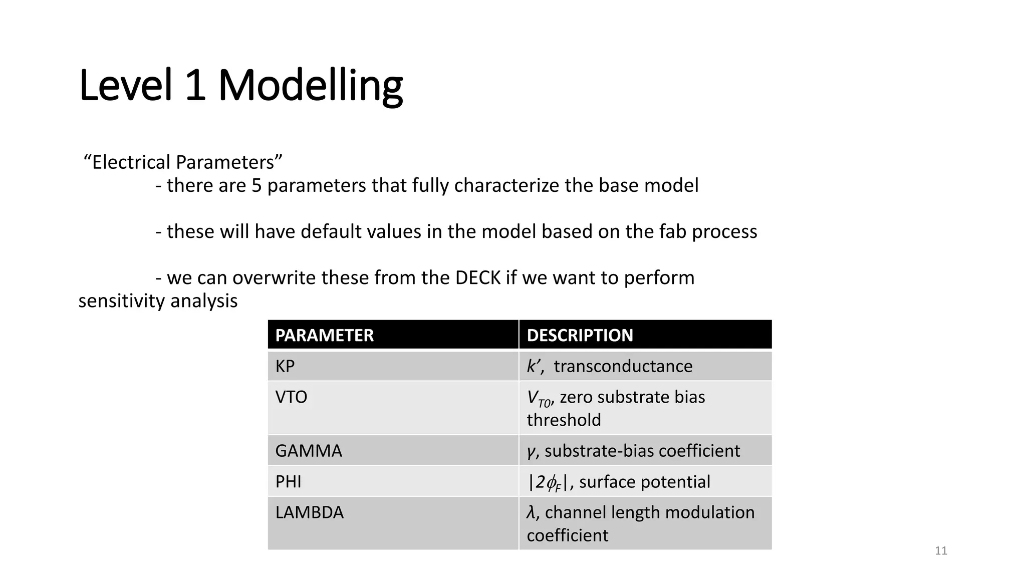 SPICE LEVEL I/LEVEL II/LEVEL III AND BSIM MODELS | PPTX