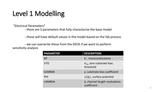 SPICE LEVEL I/LEVEL II/LEVEL III AND BSIM MODELS | PPTX